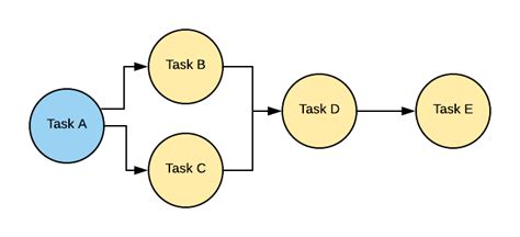 introduction to apache airflow