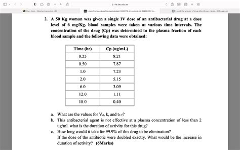 Solved 2 A 50kg Woman Was Given A Single Iv Dose Of An