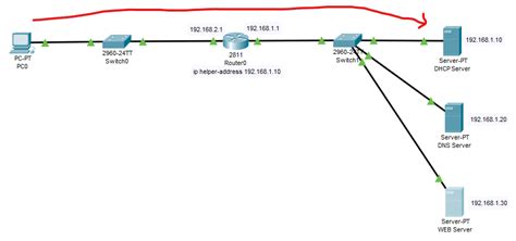 configuración de ip helper address cisco eclassvirtual cursos cisco