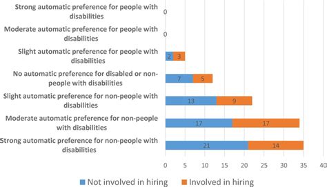 Frontiers The Importance Of Disability Representation To Address