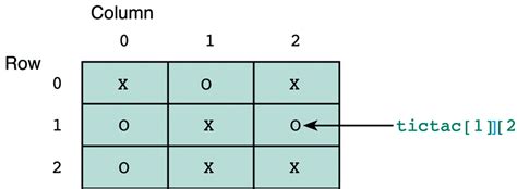 1057 ch07