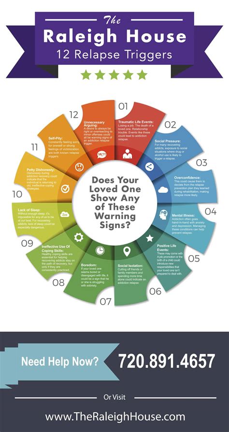 12 Relapse Triggers Infographic The Raleigh House