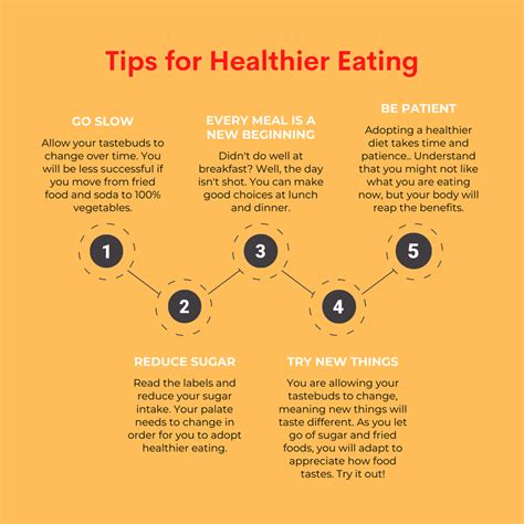 Eating Healthier