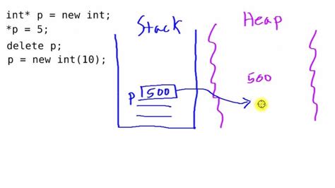 pin on game programming