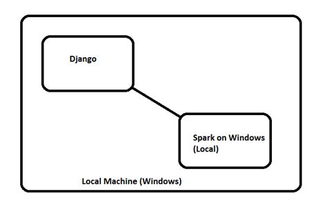python deployment architecture for a analytics web based