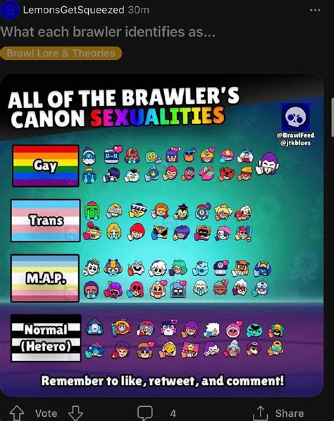 Lemonsgetsqueezed What Each Brawler Identifies As Brawl Lore