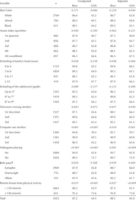 Prevalence Of Engagement In Any Leisure Time Physical Activity Among