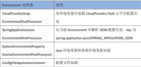 spring boot多环境配置最佳实践 架构 胡正林 infoq精选文章