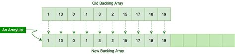 int array vs arraylist qlerodiary