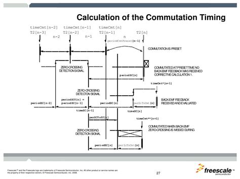 Ppt 3 Phase Sensorless Bldc Motor Control Using Mc9s08mp16 Powerpoint