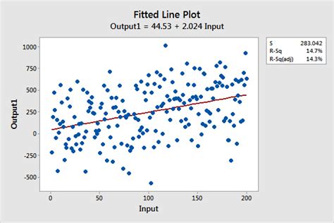 How To Calculate R2 In Excel