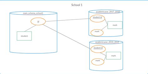 hibernate relationship between two tables in different