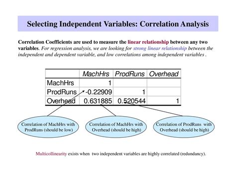 Regression Analysis Estimating Relationships Ppt Download