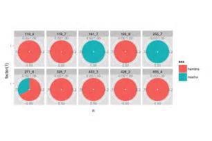 r how to fill whole pie chart in facet wraps without