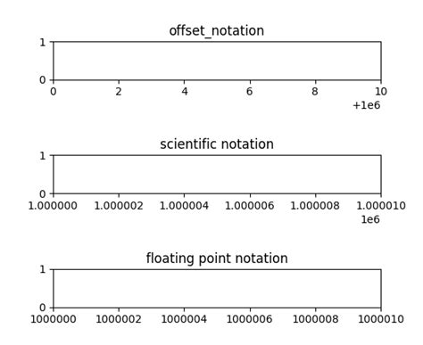 matplotlib ticker — matplotlib 3 4 3 documentation