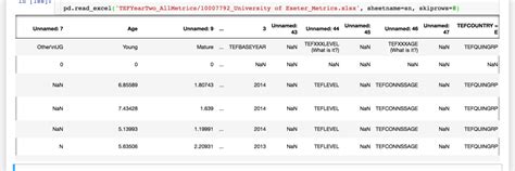 superfluous jupyter pandas notebook for wrangling tef