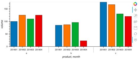 python 3 x how to hide or set location for hvplot