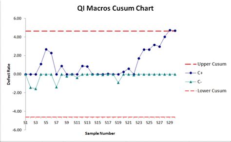 what is upper control limit in control chart