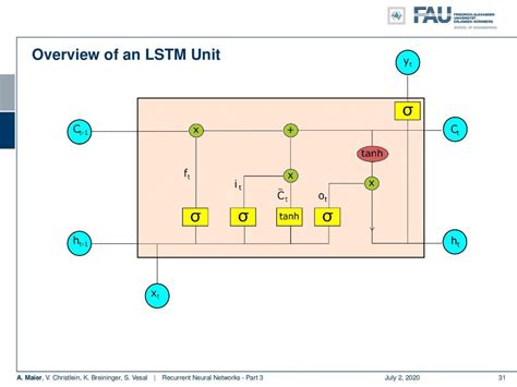 lecture notes in deep learning recurrent neural networks