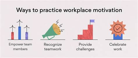 What Is Intrinsic Motivation And How Does It Work [2024] • Asana