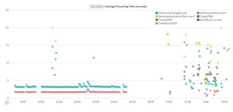 dynamically add new field to visualization kibana discuss the