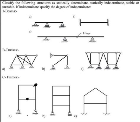 Solved Classify The Following Structures As Statically