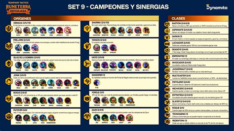 ¡os Contamos Todo Lo Nuevo Del Set 9 De Tft Reforged
