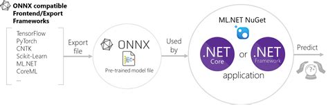 announcing ml 0 6 machine learning blog