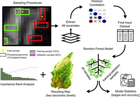 remote sensing free full text assessment of phytoecological