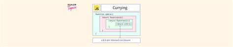 what is the currying function in javascript scaler topics