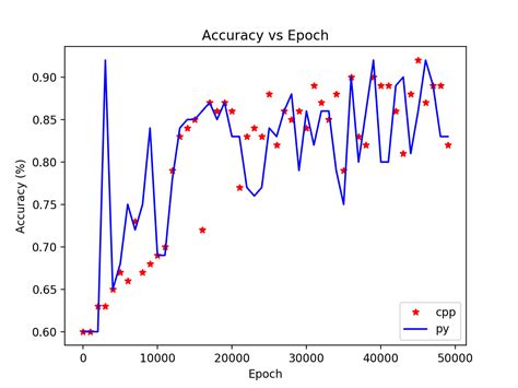 perceptron in c and python andrew wei brown 21 computer