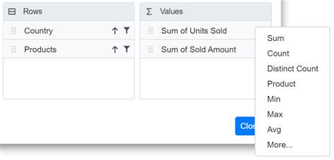 aggregation in blazor pivot table component syncfusion