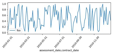 python taming the x axis labels of a multi level pandas dataframe