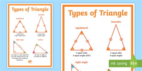 Types Of Triangle Poster Equilateral Isosceles Scalene