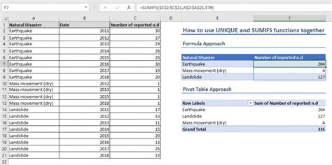 how to sum values between two dates using sumifs formula