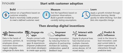 cloud adoption related innovation cloud adoption framework