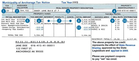 read your tax bill