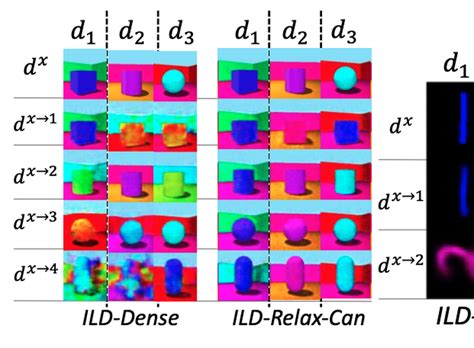 Towards Characterizing Domain Counterfactuals For Invertible Latent