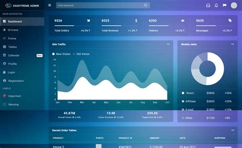 free bootstrap 5 html5 admin dashboard template dashmin