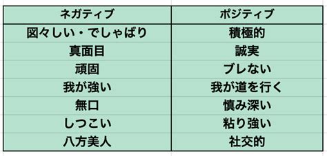 同じ意味でもこんなに違う！言葉が表現する印象とは 株式会社up Spice