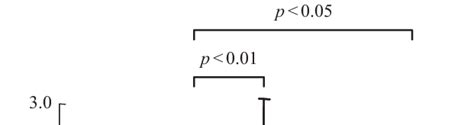 Identification Of Functional Polymorphisms In The Natural And