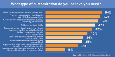 erp system customizations a necessary evil qad blog