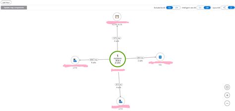 [solved] java azure application insights dynamic tracing not working