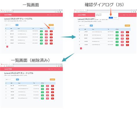 crudアプリの作成 step7：「削除機能」の作成 laravel学習帳