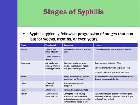 Syphilis Part 1 Syphilis Presentation Treponema 44 Off