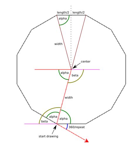 python turtle drawing automatic centering stack overflow