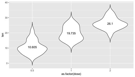 [solved] how do i show y value of highest density point on a violin