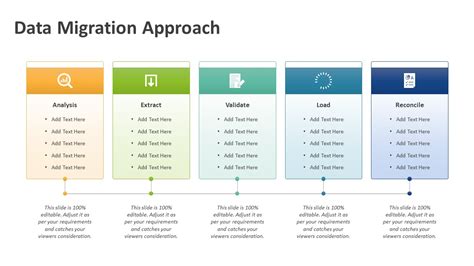 Data Migration Powerpoint Template