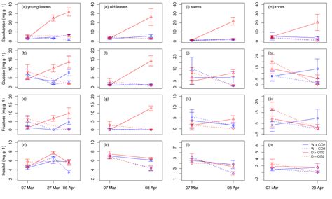 data visualisation the power and beauty of the grammar of