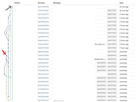 git failed to lock refs heads master itecnote